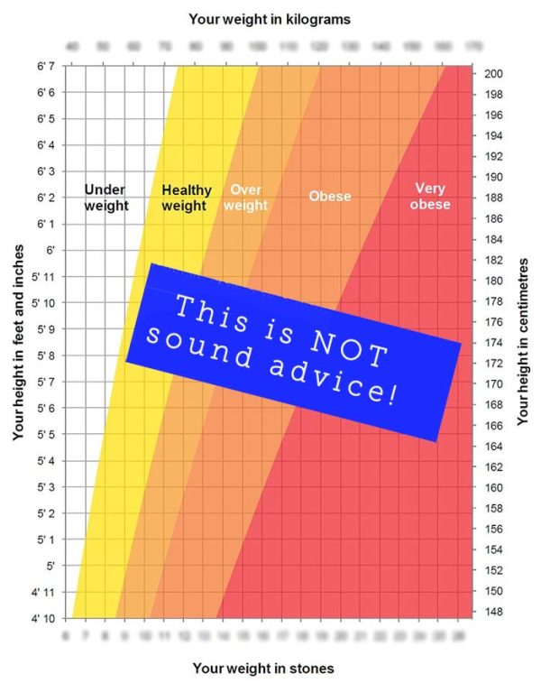 What do BMI and Weight-For-Height mean? • Eva Musby