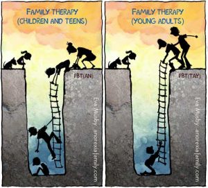 Young adults - Family-based Treatment