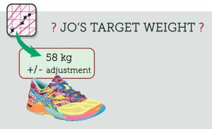 Is your child's target weight a gift to the eating disorder? One-Size ...