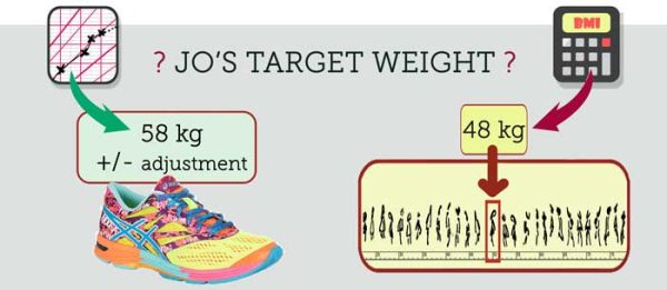 Is your child's target weight a gift to the eating disorder? One-Size ...
