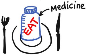 Treatment for anorexia and other eating disorders: the essentials for ...